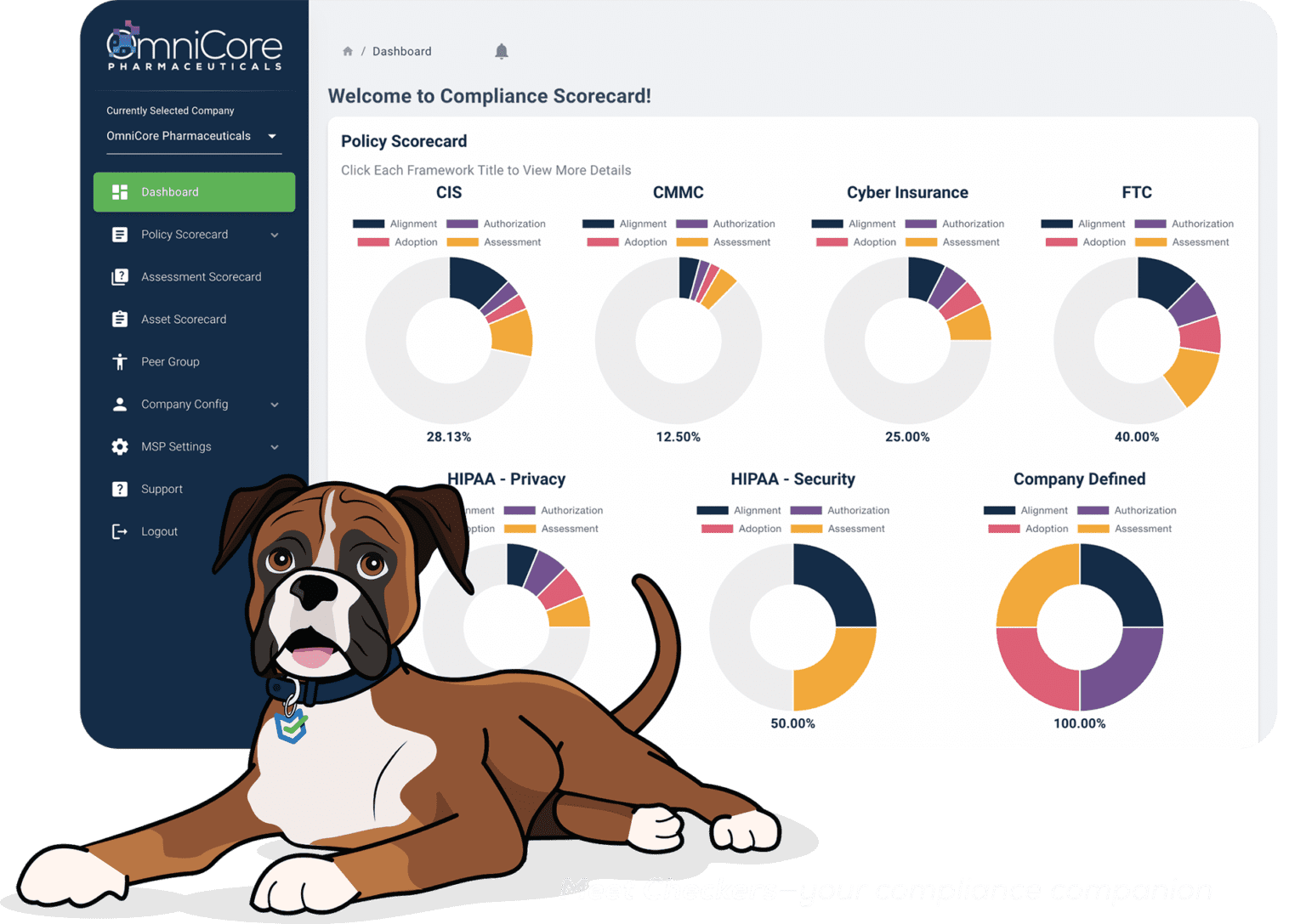 Compliance Scorecard | Trusted Compliance Tools for MSPs