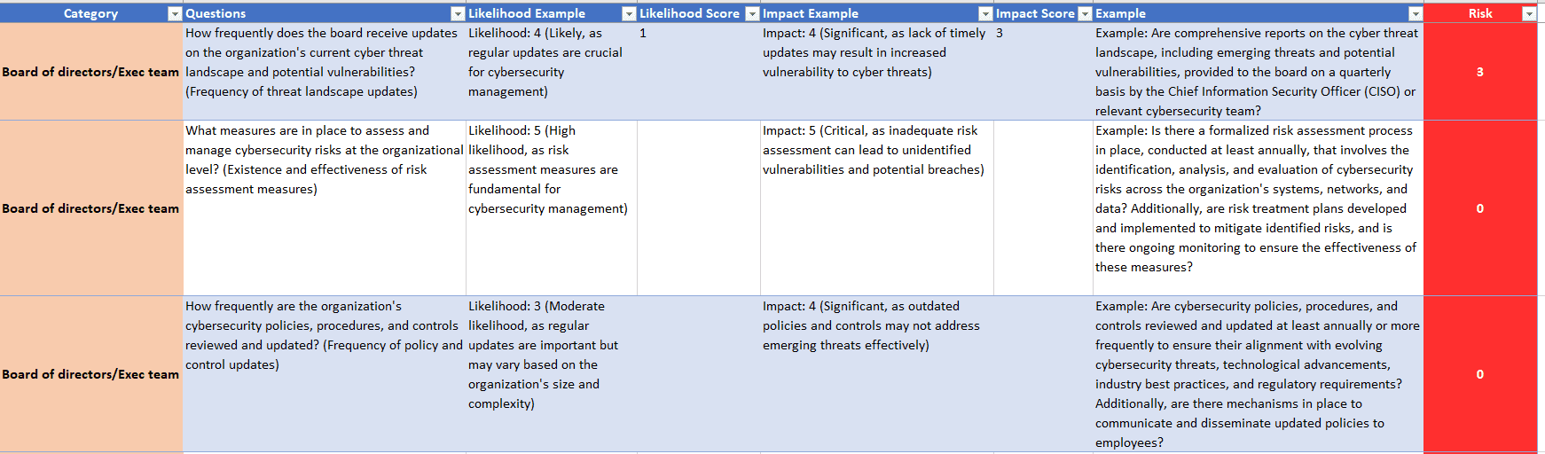 The Importance of Risk Assessment in the Modern Workplace - Download ...